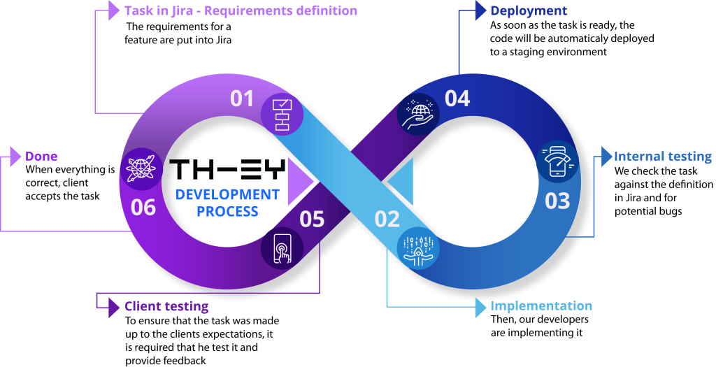 How TH-EY communicate | TH-EY